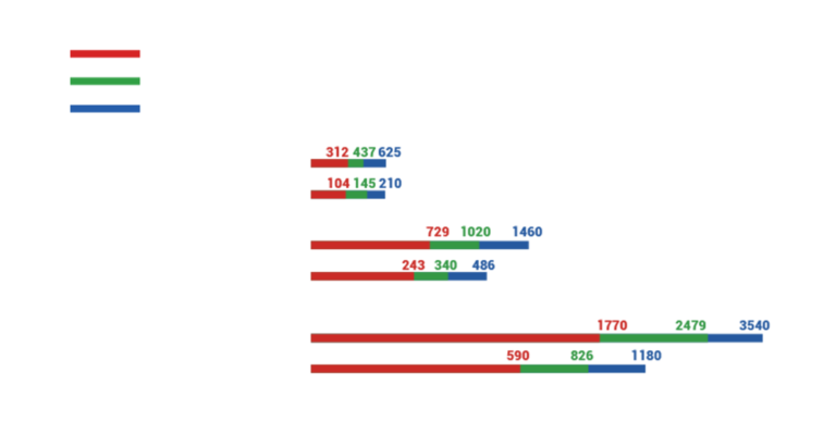 Tracer - CONOTECH - Reliable Thermal Imaging Manufacturer