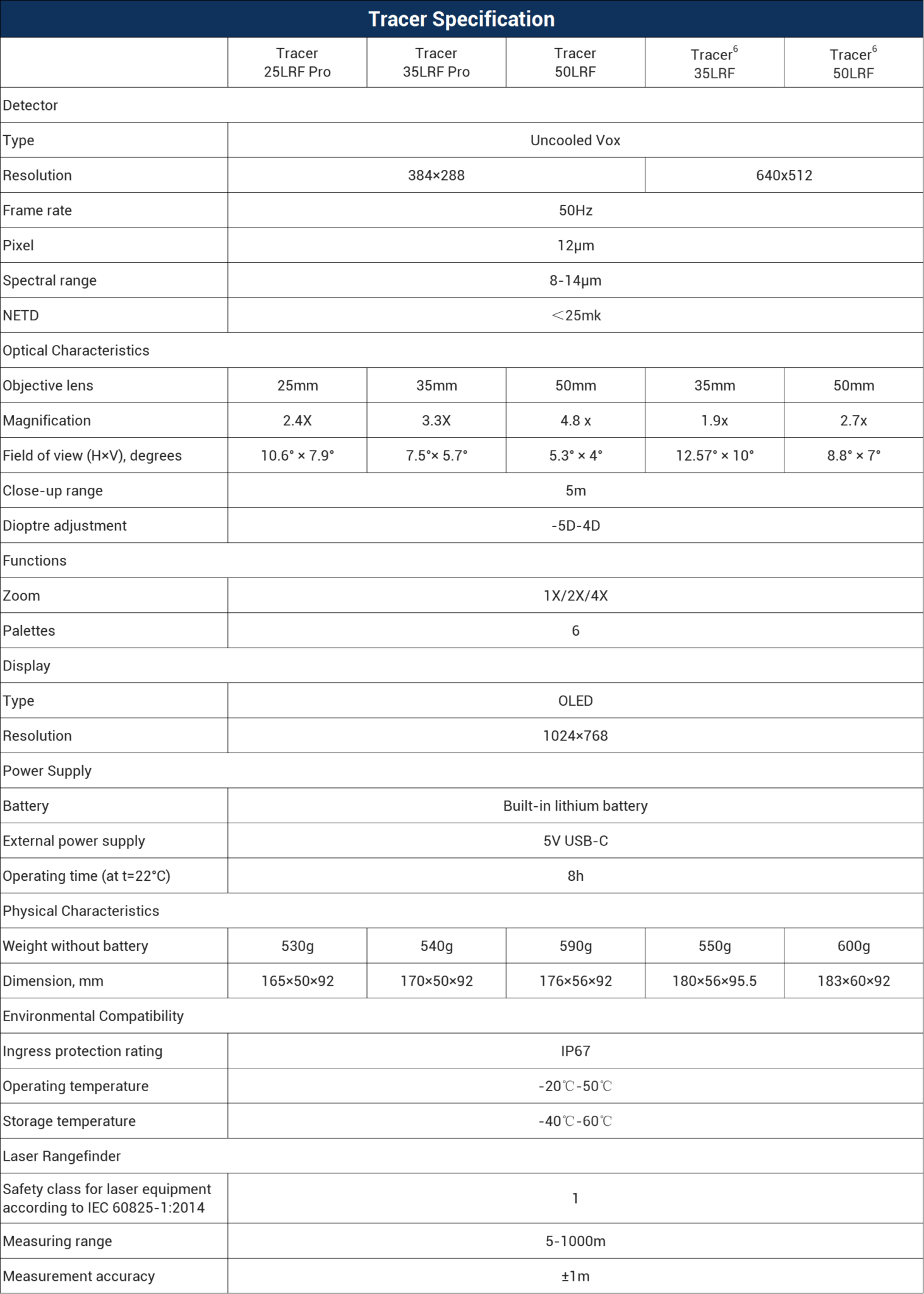 Tracer - CONOTECH - Reliable Thermal Imaging Manufacturer